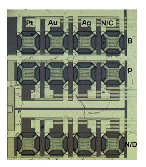 Figure 1 From Robust Gas Recognition Using Adaptive Thresholding