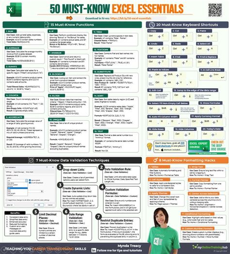 50 Must Know Excel Essentials Excel Cheatsheets 50 Must Know Excel Essentials Excel Cheatsheets