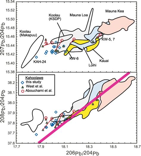 Enriched Components In The Hawaiian Plume Evidence From Kahoolawe