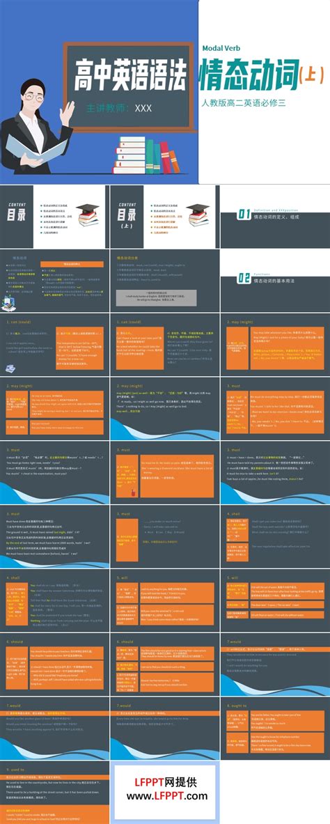 高中英语语法情态动词解题技巧上ppt课件下载 Lfppt 高中英语语法情态动词解题技巧上ppt课件下载 Lfppt