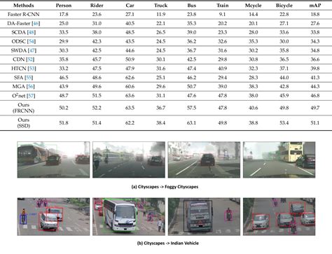 table 1 from unsupervised domain adaptation for image classification