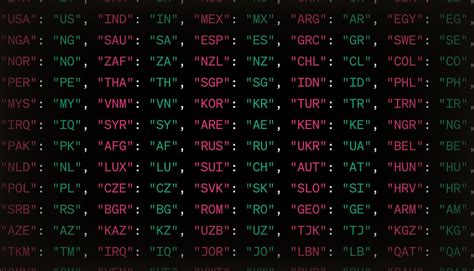 Modeling Json Mappings Part 1 About Objects