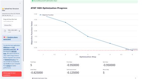 ATAT Mcsqs Create Input Files For Generation Of Special Quasi Random Structures SQS Implant