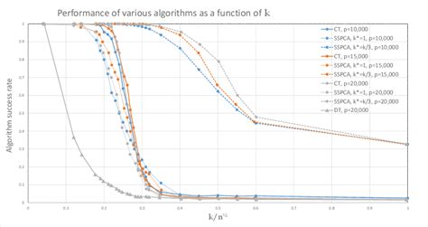 Table 1 From A Greedy Anytime Algorithm For Sparse Pca Semantic Scholar