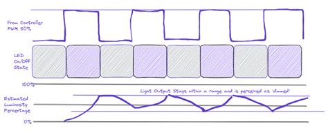 Understanding Gpio Using The Raspberry Pi Pico — Alex Wilson