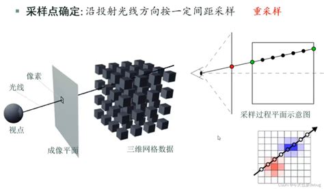 体绘制技术 体数据 绘制 csdn博客