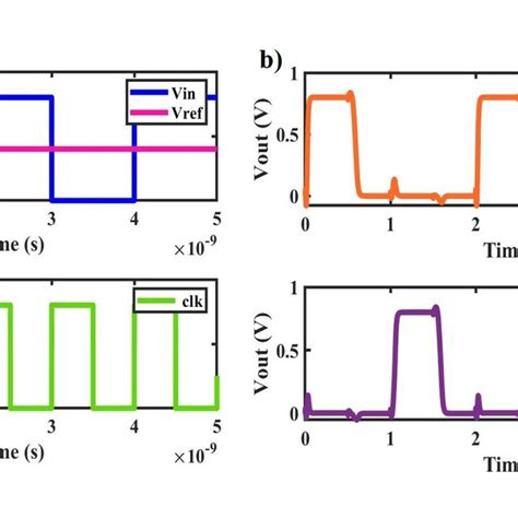 schematic diagram of single stage dynamic comparator[13] download