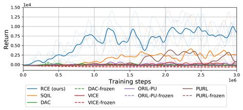 Recursive Classification Replacing Rewards With Examples In Rl