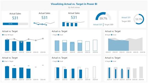 Power Bi Native Visuals For Actual Vs Target Anh Leimer Posted On