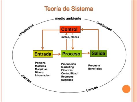 628 Teoria General De Sistemas