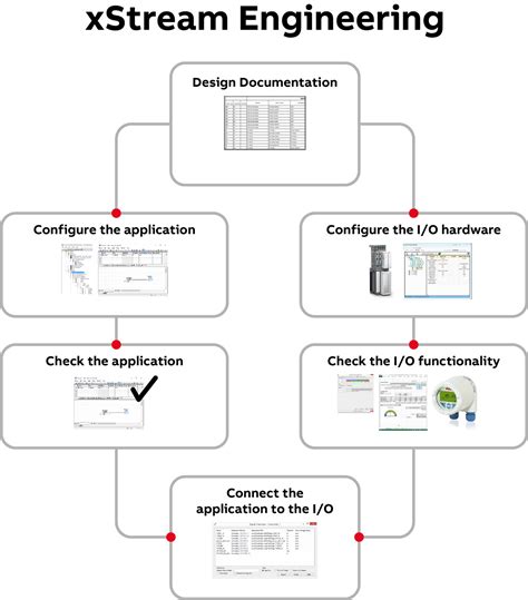 Xstream Engineering Engineering Abb 800xa Dcs Distributed Control System