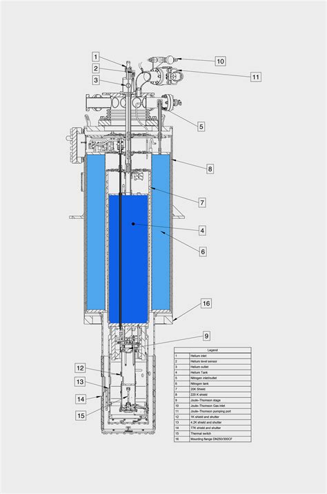 Caractéristiques Du Cryostat Schéma Du Cryostat Mfpd