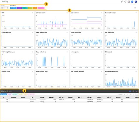 인스턴스 모니터링 Whatap Docs