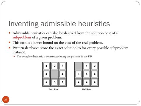 Ppt Informed Search A Algorithm Powerpoint Presentation Free