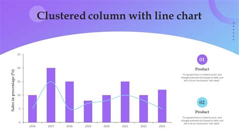 Clustered Column With Line Chart Service Marketing Plan To Improve Business Ppt Presentation