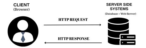 Mvc Architecture You Might Have Read About By Simran Srivastava