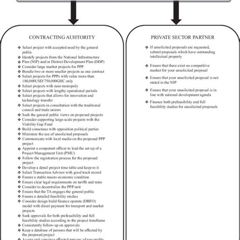 Stage 3 Of The Best Practice Framework Download Scientific Diagram Stage 3 Of The Best Practice Framework Download Scientific Diagram