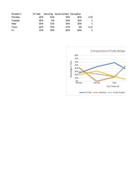 Editable Behavior Charts By Overworked Babe Psychs TpT
