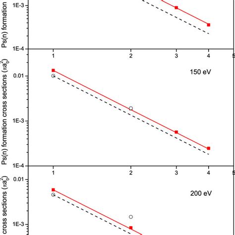 Comparison Of The Present Psn 2 Formation Cross Sections With The
