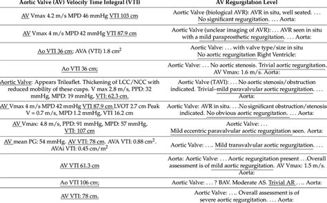 Example Of Outcome Measure Variations For Continuous And Qualitative Download Scientific
