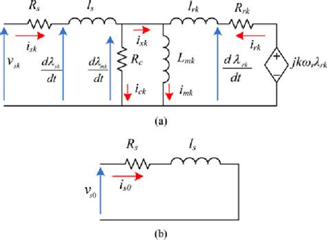 Figure 1 From A Voltage Behind Reactance Model Of Five Phase Induction Machines Considering The