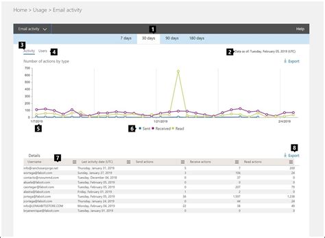track user activity in office 365 cloud computing and saas spiceworks