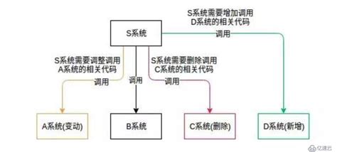 Kafka深入研究之路1 剖析各原理01 大数据 亿速云