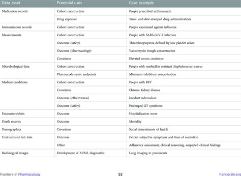 Ehr Data Available For Pediatric Infectious Disease Research Download Scientific Diagram