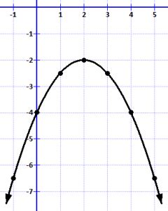 MENGGAMBAR PARABOLA 2 Edscyclopedia Com