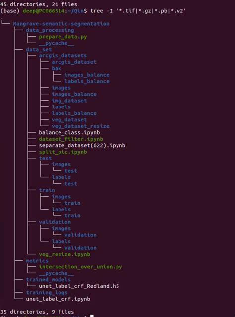 Github Kwokkwin Mangrove Semantic Segmentation