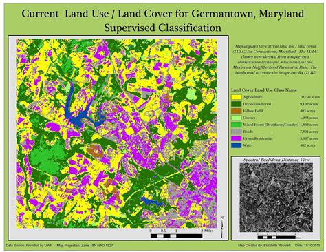 Gis Coursework Lab 10 Supervised Image Classification