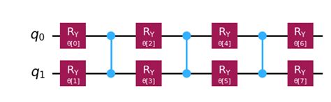 An Introduction To Algorithms Using Qiskit Qiskit Algorithms 040