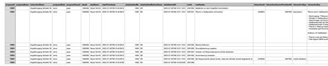 Example Export Reports As CSV Files