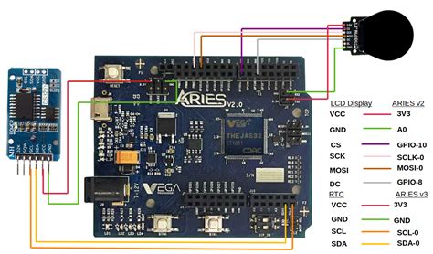 Interfacing Round LCD Display With VEGA ARIES Boards VEGA Processors Blog