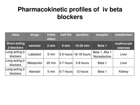 Ppt B Blockade In Critical Care And Perioperatively Guidelines