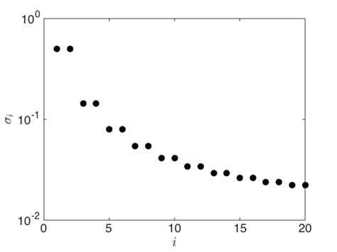 13 First 20 Singular Values Of The Resolvent Operator For K X K Z