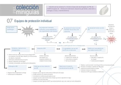 9 Aspectos Relevantes De La Prl En Esquemas