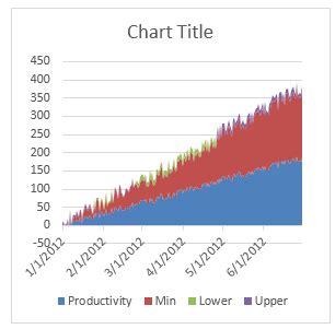 Shading Above Or Below A Line In Excel Charts Tutorial Chandoo Org Learn Excel Power BI