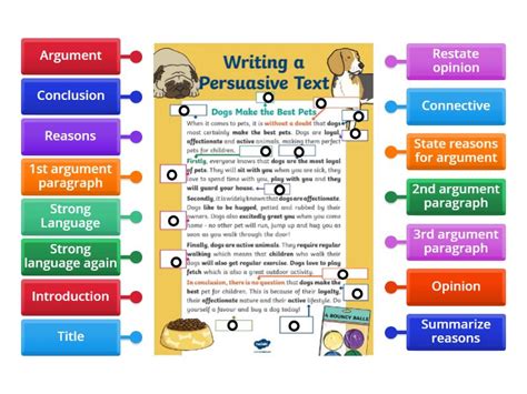 Persuasive Text Structure Labelled Diagram