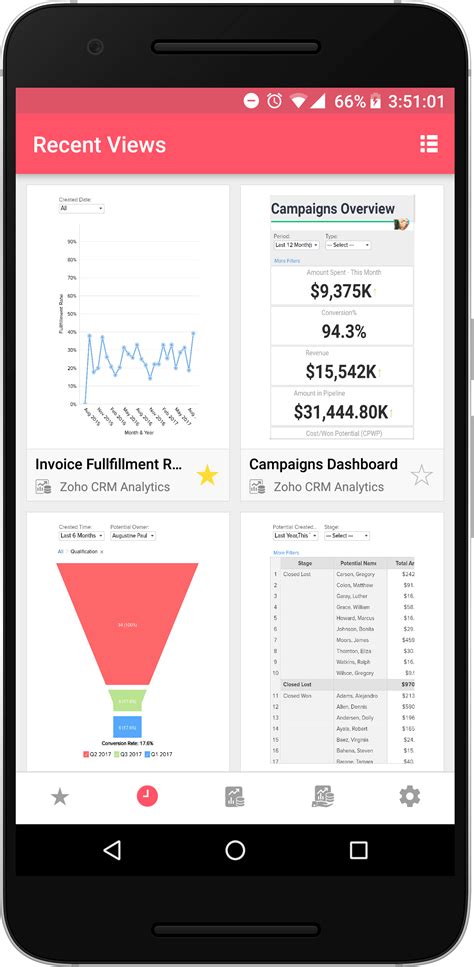 Smaller But Just As Powerful Introducing The Zoho Analytics Mobile Bi App For Your Phone