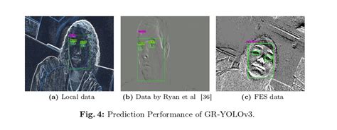 Evaluating Image Based Face And Eye Tracking With Event Camer