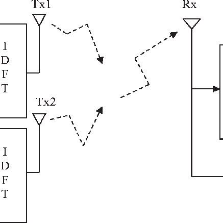 SF Block Coded OFDM Scheme Download Scientific Diagram