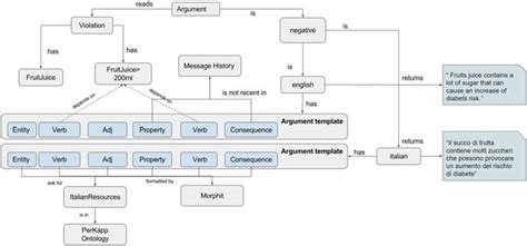 model for generating text of argument download scientific diagram
