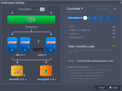 Jetty Web Server Now Available In Jelastic Virtuozzo Blog