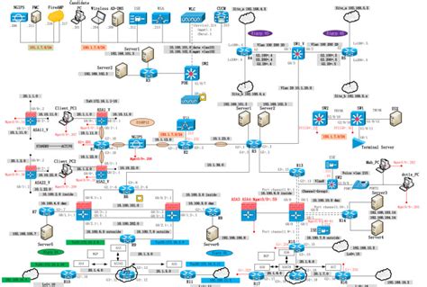 Configure Eveng Gns Cisco Packet Tracer For Your Project By Sajeeb Paul Fiverr