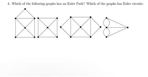 Solved Which Of The Following Graphs Has An Euler Path Chegg