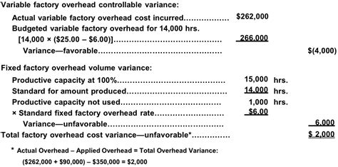 Accounting Q And A Ex 23 16 Factory Overhead Cost Variances