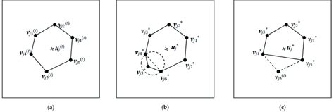 The Examples Of Adding And Deleting A Polygon Node A Configuration W