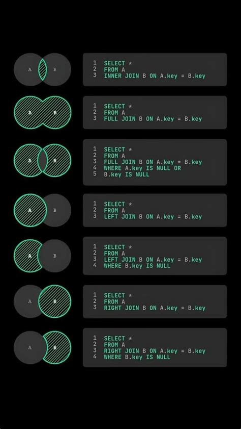 dataelevate engineer dataelevate engineer instagram photos and videos