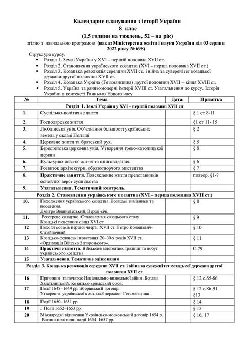 Календарне планування з історії України 8 клас згідно з оновленою навчальною програмою наказ